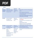Dubai Drug Code List & eClaimLink Updates | PDF | Pharmacy | Dubai