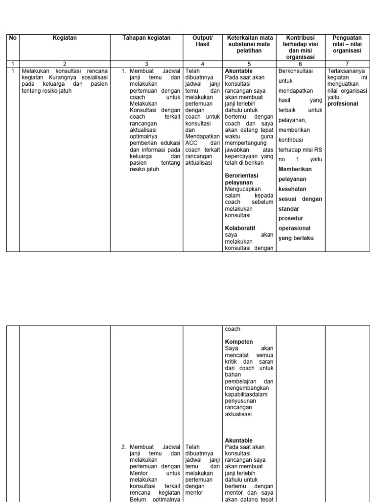 Tabel Kegiatan Rancangan Aktualisasi | PDF