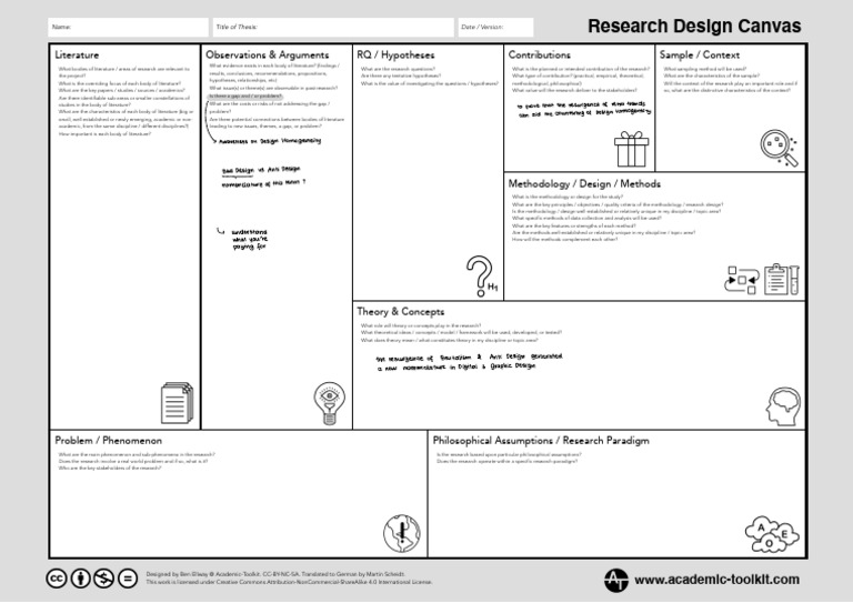 Research Design Canvas: Literature Observations & Arguments RQ ...