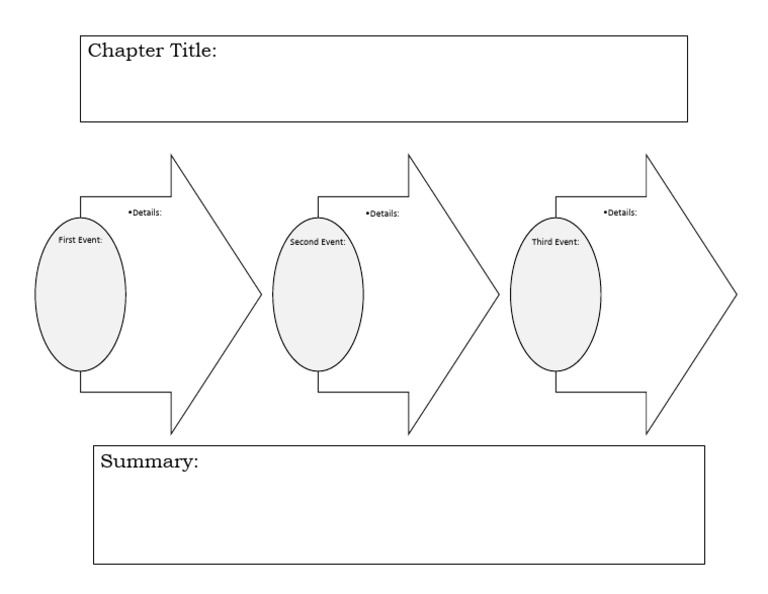 Chronological Order Organizer | PDF