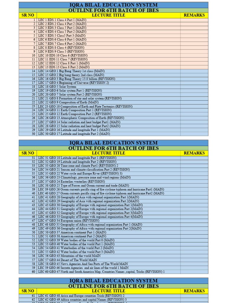 COMPLETE OUTLINE WITHOUT NOTES LINKS | PDF | Mathematics | English Language
