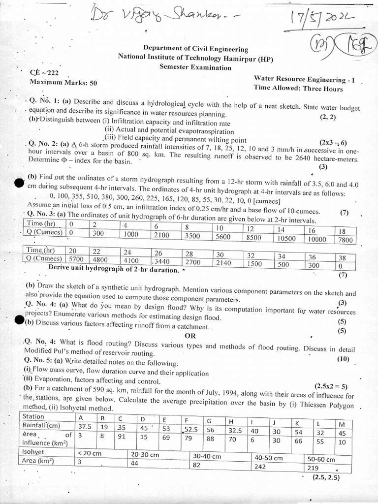 Hydrology Pyq End Sem 2022 | PDF | Drainage Basin | Flood