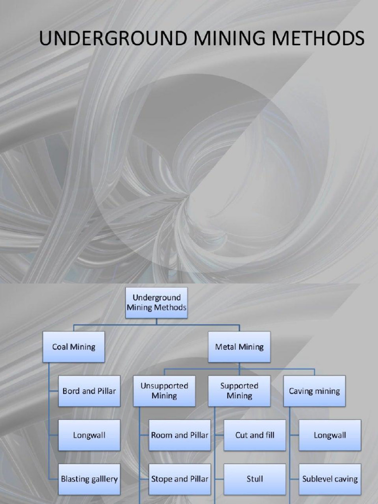 Underground Mining Method | PDF | Mining | Coal Mining