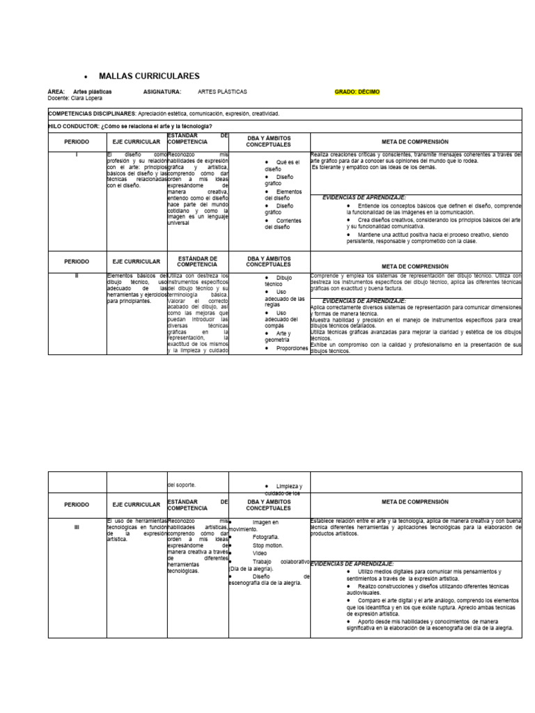 Mallas Curriculares y Rubricas | PDF | Diseño | Dibujo