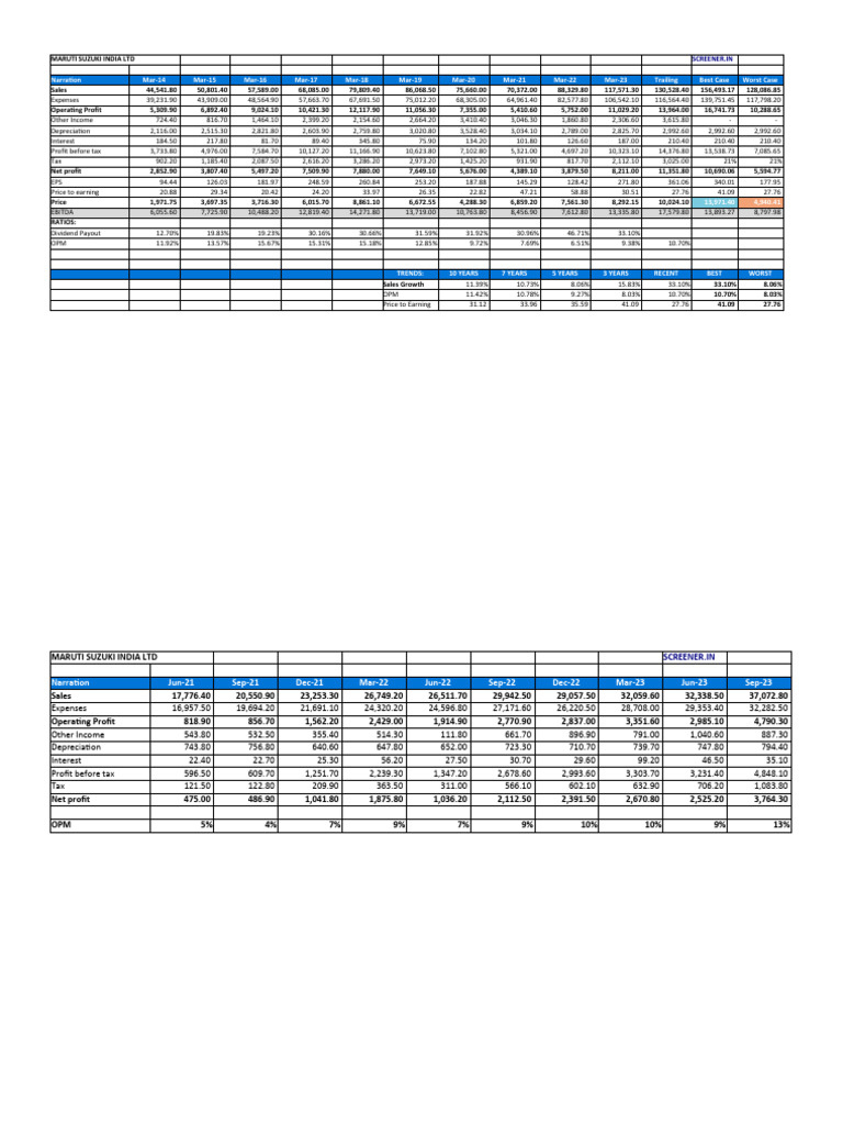 Maruti Suzuki | PDF | Equity (Finance) | Balance Sheet