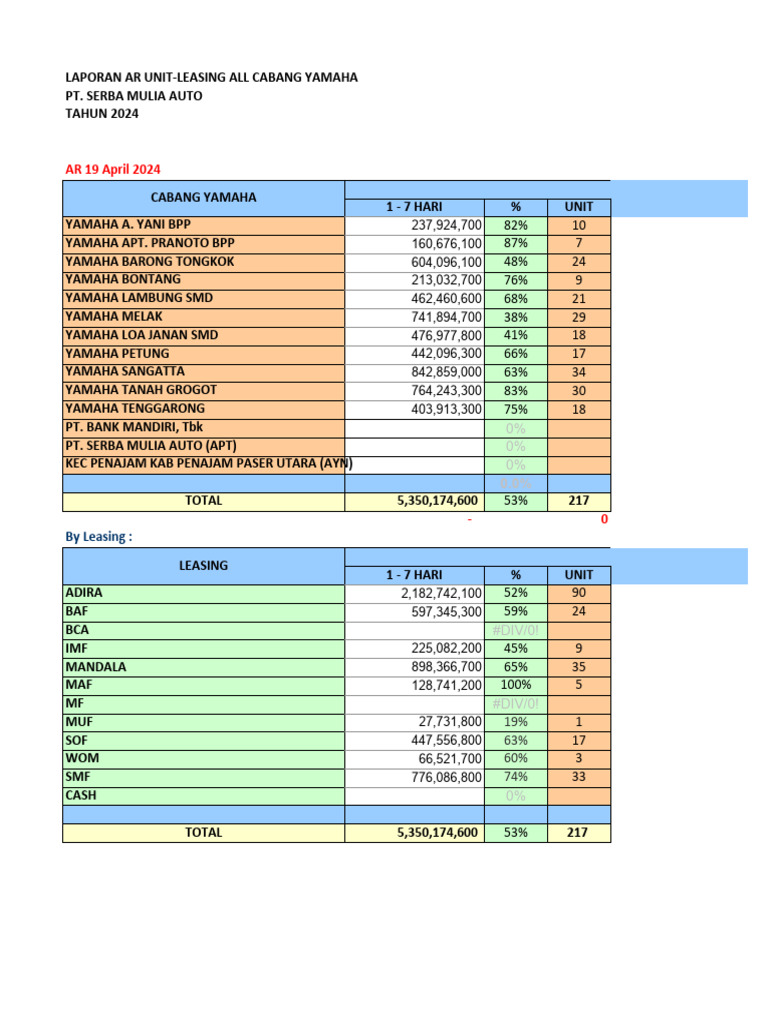 Report AR Piutang R2 19 April 24 | PDF | Banking | Indonesia