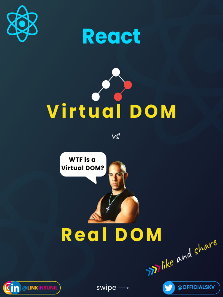 React Virtual DOM Vs Real DOM | PDF | Document Object Model | Software ...