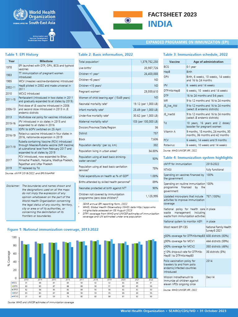 EPI Factsheet 2023: India Overview | PDF | Vaccination | Microbiology
