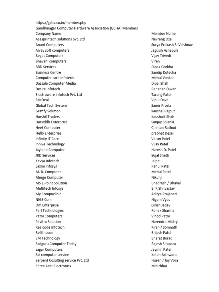 Gandhinagar Computer Member List | PDF