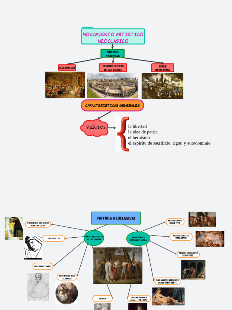 Características del Neoclasicismo | PDF