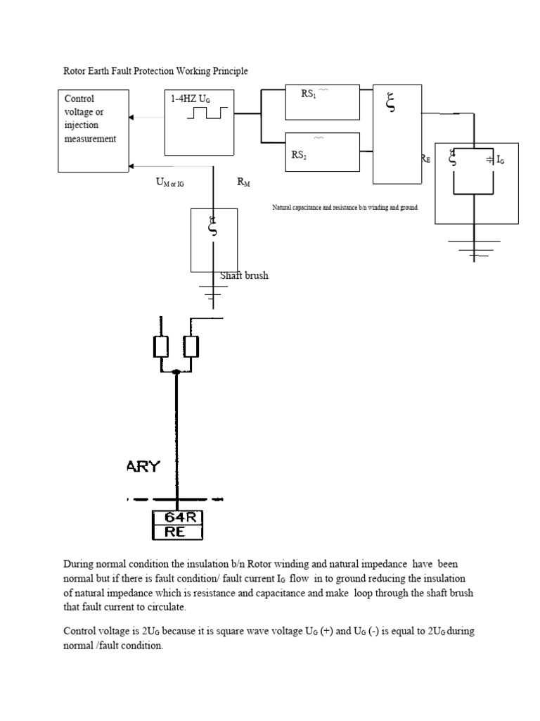Rotor Earth Fault Protection Working Principle by Abrham | PDF ...