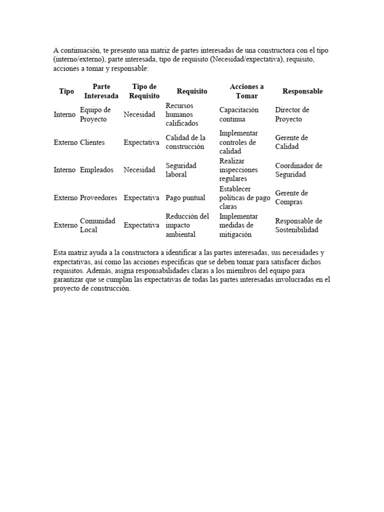 Matriz de Partes Interesadas en Construcción | PDF | Calidad (comercial ...
