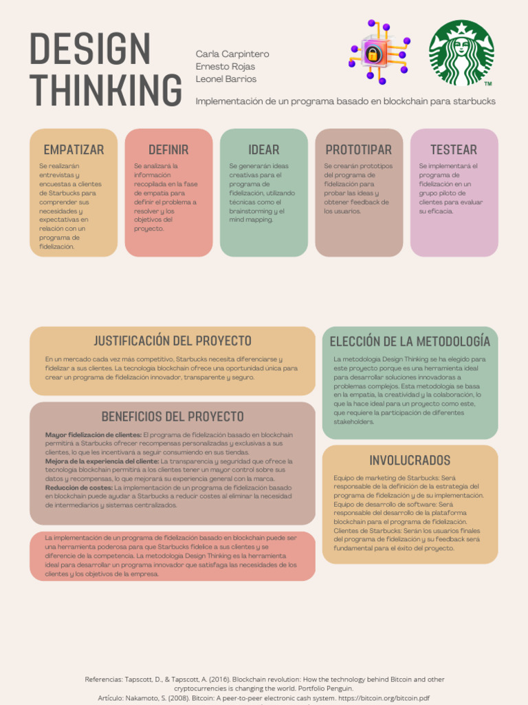 Design Thinking Starbucks | PDF | Business | Informática