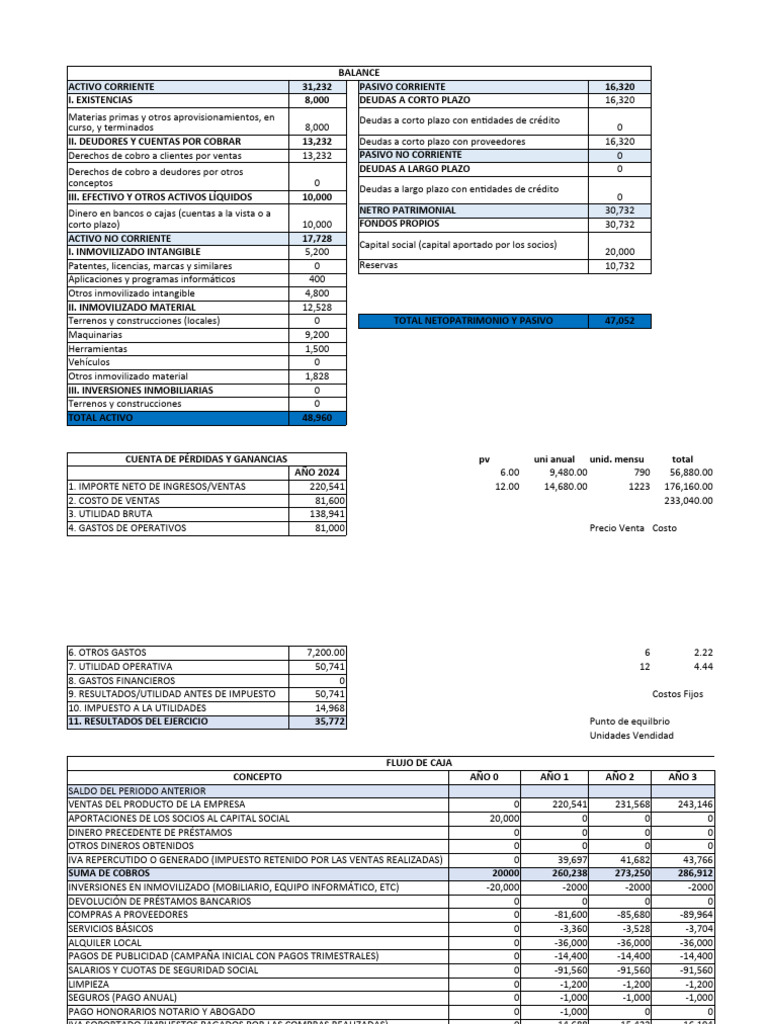 Eeff Taller Plan de Negocios | PDF | Bancos | Economias