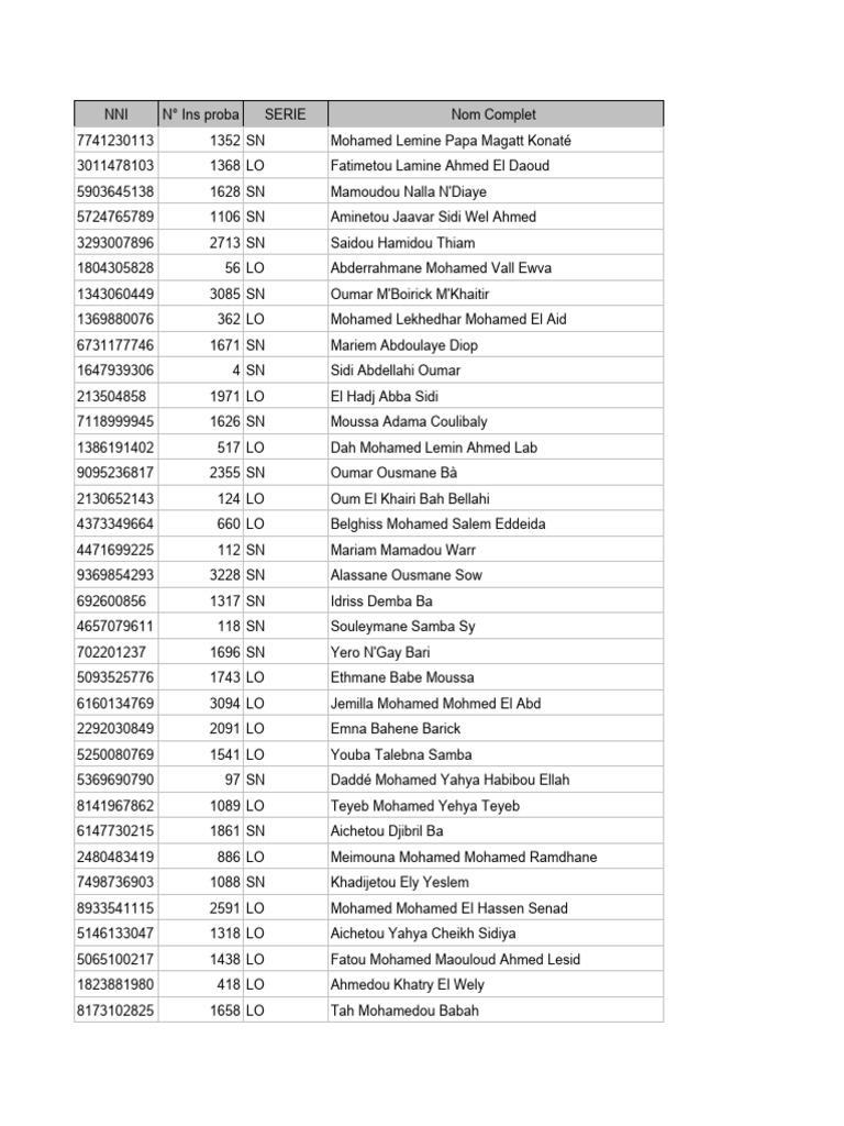 Resultat_Probatoire_Bac_2024 | PDF