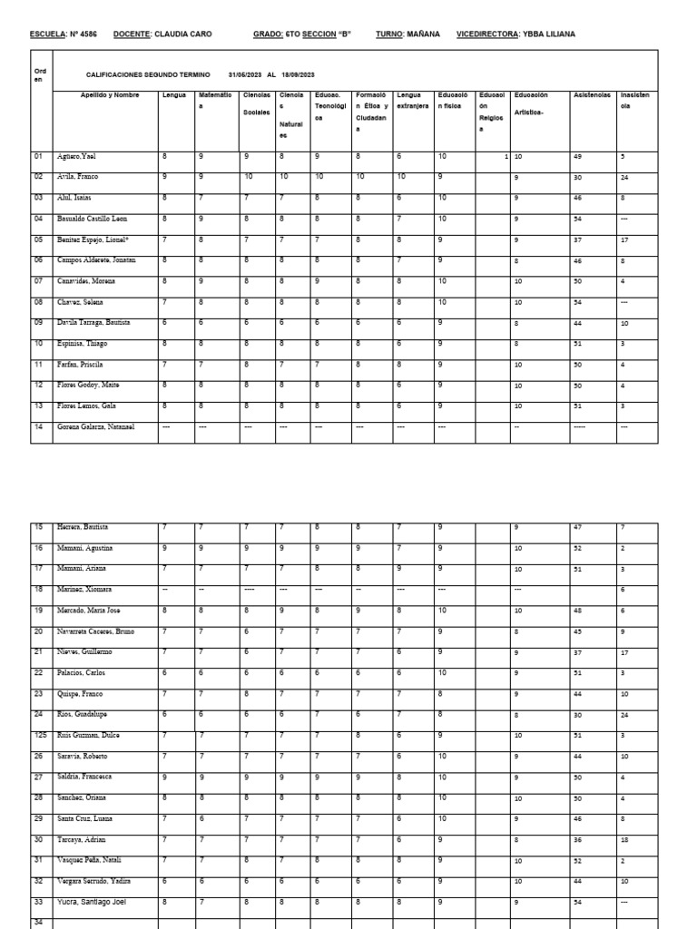 informe cualitativo y cuantitativo 2do TERMINO | PDF informe cualitativo y cuantitativo 2do TERMINO | PDF