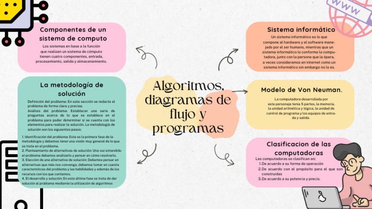 Mapa Mental Danahe Soto. | PDF | Informática | Algoritmos