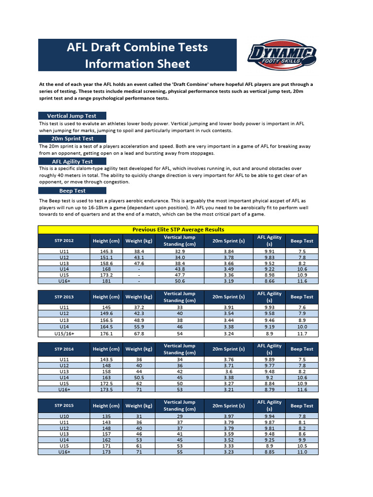 Afl Agility Testing-Comparision-Tables | PDF | Physical Exercise ...