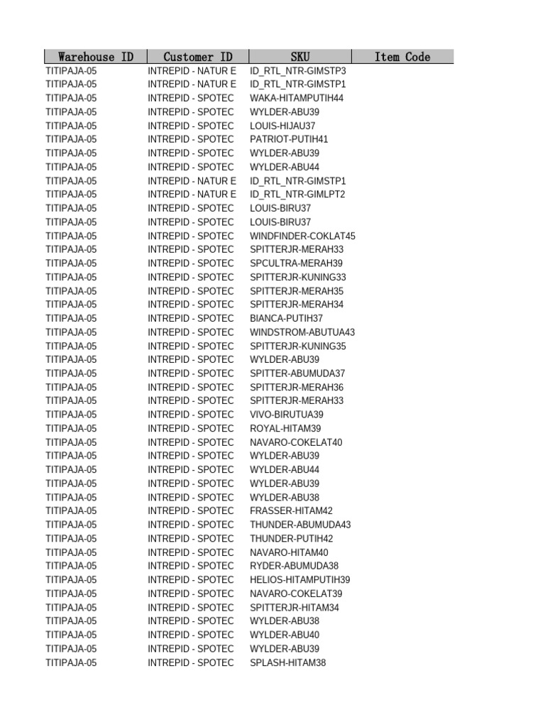 Inventory+Balance+IB 20240404 | PDF | Logistics | Inventory
