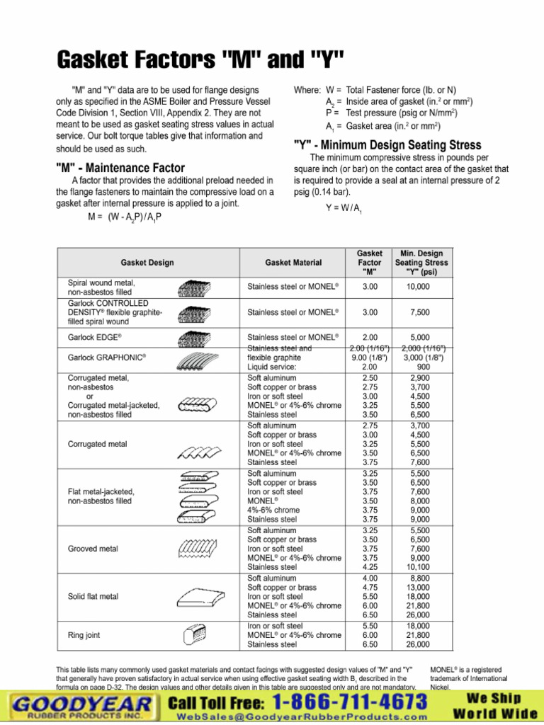 M & Y Values For Gasket | PDF