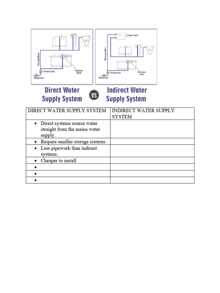 Direct Water Supply System Overview | PDF