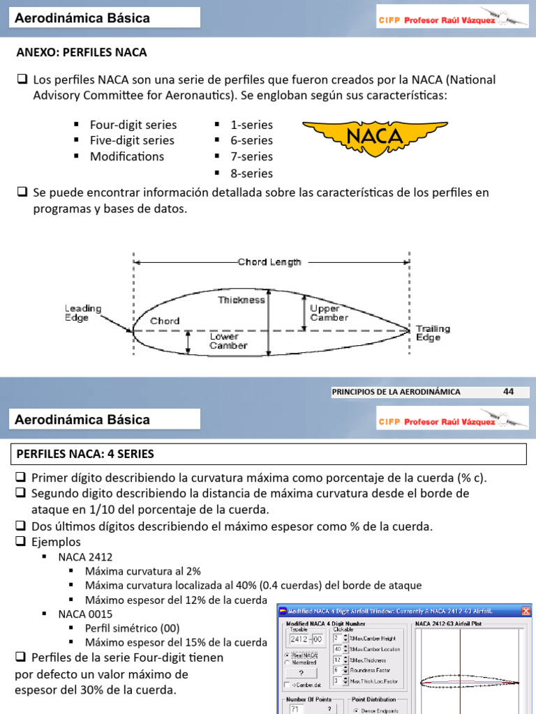 Mod 13 Anexo Iv Perfiles Naca | PDF | Levantar (Fuerza) | Aerodinámica