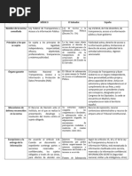 Act 5. Proyecto Integrador, Etapa 3.: Práctica Forense Del Sistema Penal Acusatorio | PDF ...