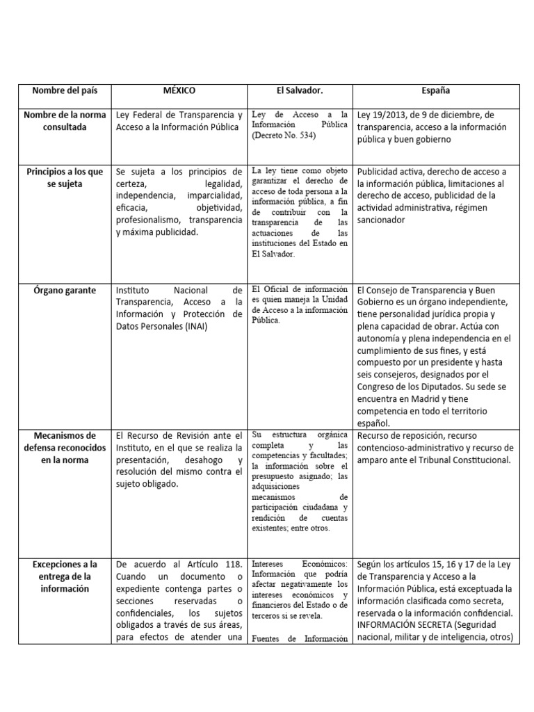 Cuadro Comparativo Act 5 | Descargar gratis PDF | Justicia | Crimen y ... Cuadro Comparativo Act 5 | Descargar gratis PDF | Justicia | Crimen y ...