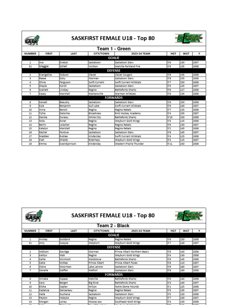 SaskFirst U18 Female Hockey Roster | PDF