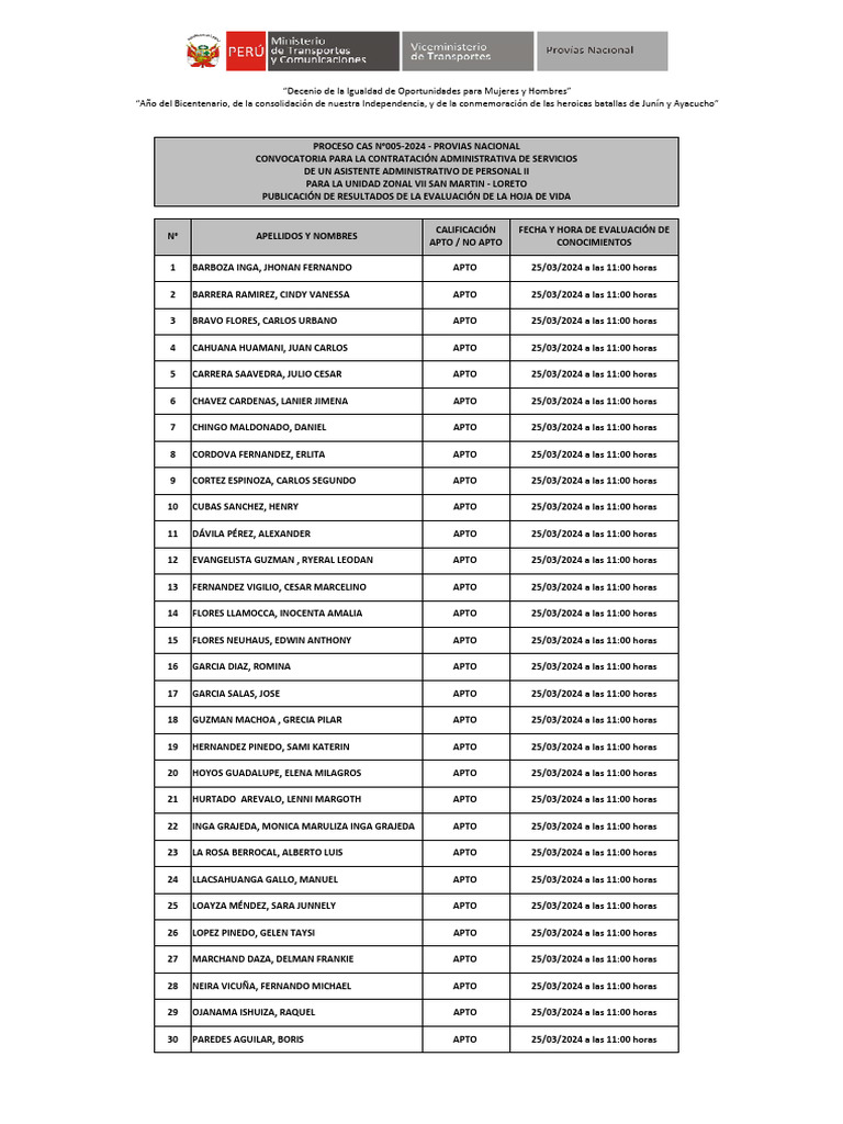 Resultado Eval. Hoja de Vida Cas N°005-2024 | PDF