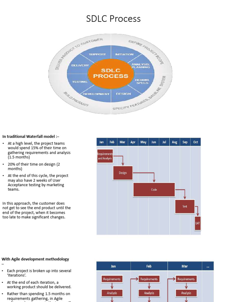 sdlc_1712204227207 | PDF | Software Development Process | Computer Engineering