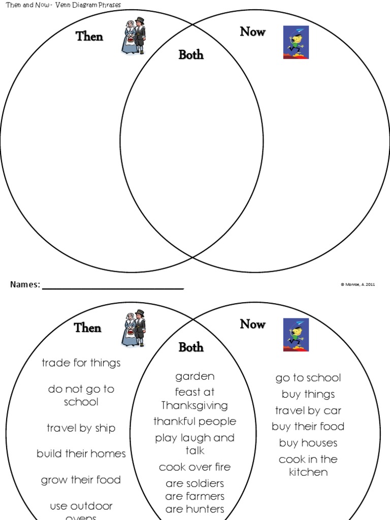 Pilgrims Now and Then Venn Diagram | PDF | Language Arts & Discipline