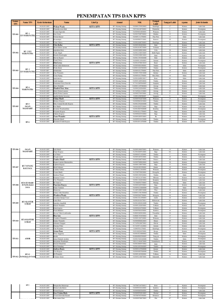 Daftar KPPS TPS Karang Senang | PDF | Agama & Spiritualitas