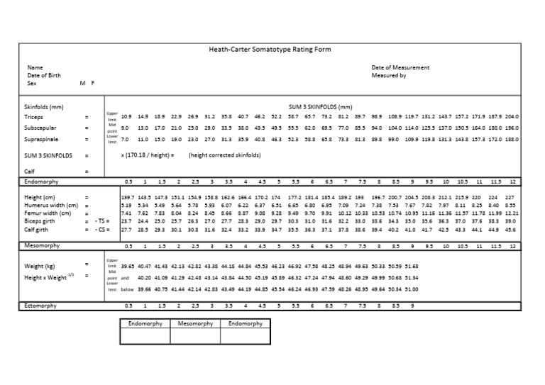 Somatotype rating جدول هيث كارتر | PDF | Musculoskeletal System | Limbs ...