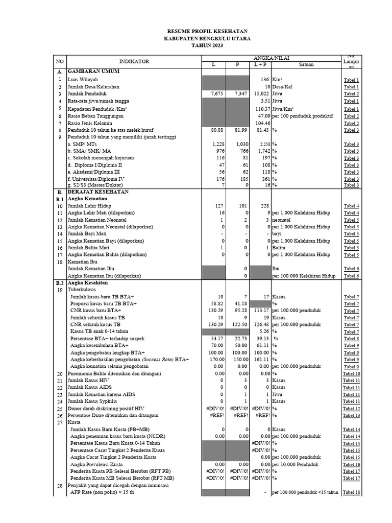 Table Profil PKM Tanjung Harapan 2023 | PDF