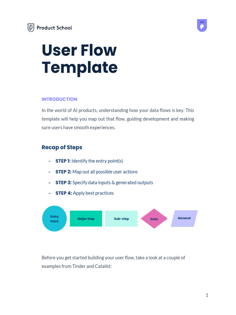 Copia de AIPC - User Flow Template | PDF | Tinder (App) | Artificial ...