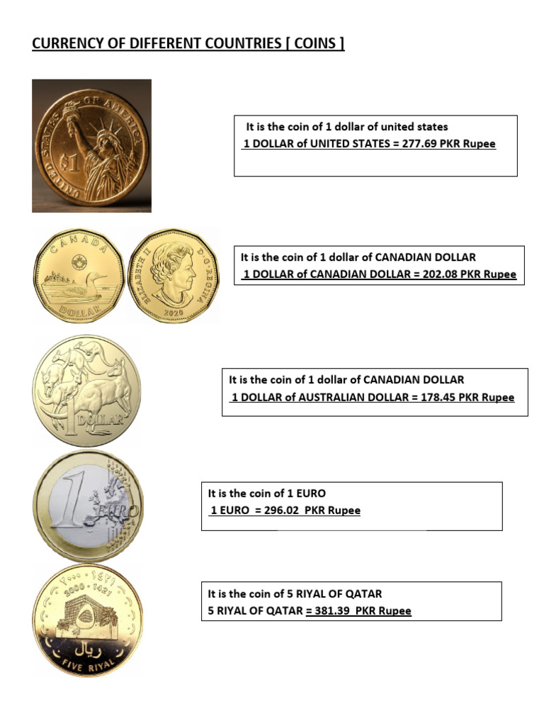 Currency of Different Countries | PDF