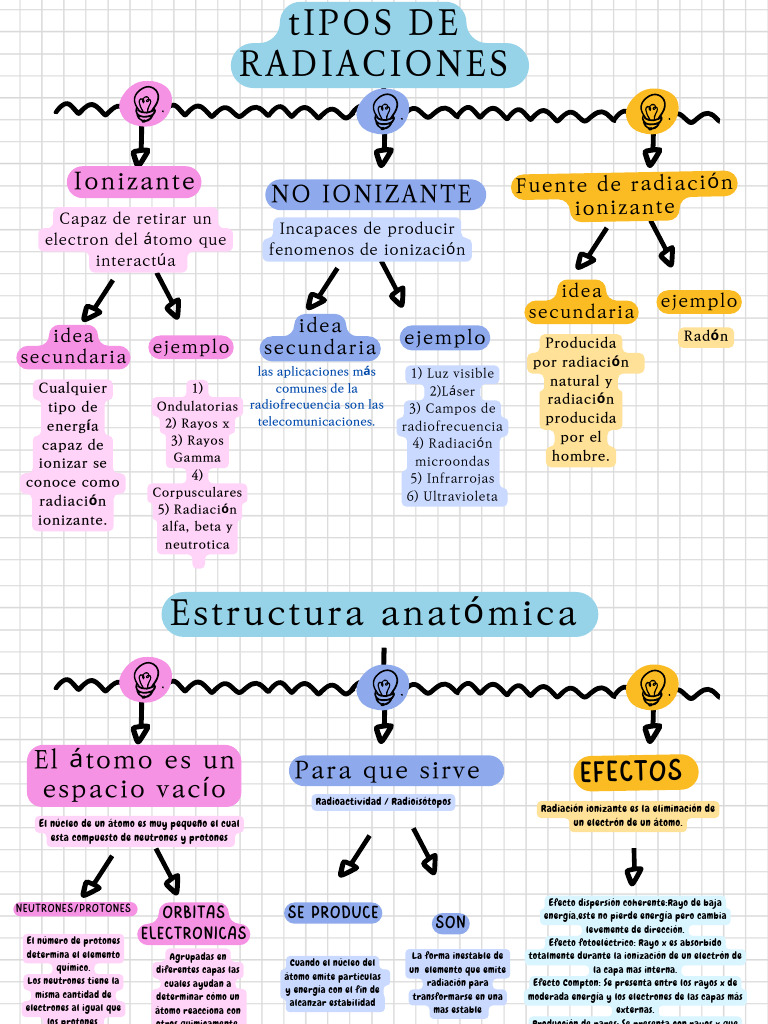 Mapa Conceptual | PDF | Radiación ionizante | Rayo X