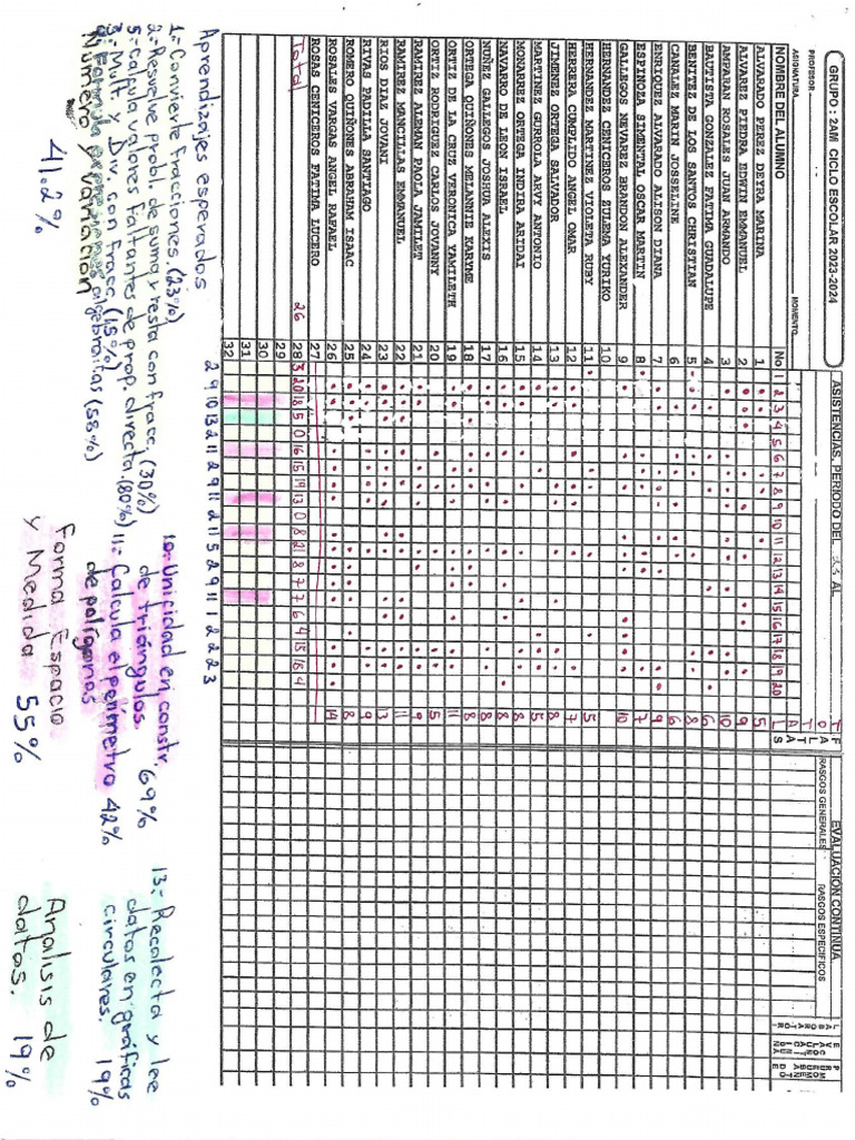 Diagnóstico 2 A | PDF