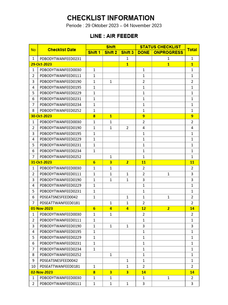 Tabel Dan Statistik Checklist Information 29 Oktober - 04 November 2023 | PDF | Welding ...