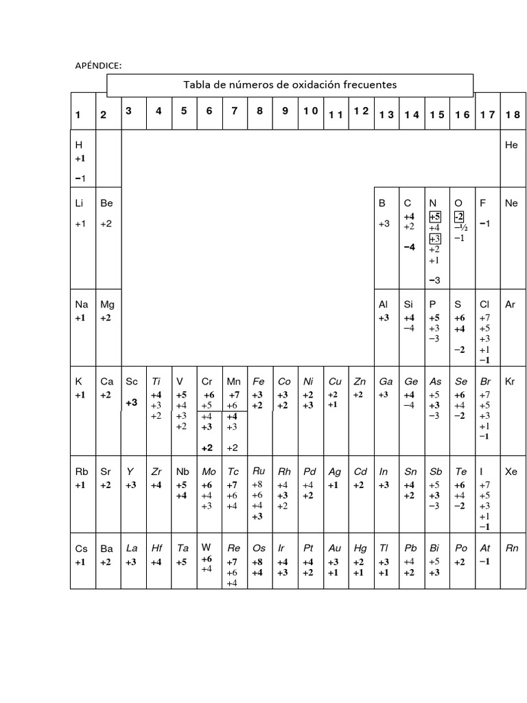 Numeros De Oxidacion Tabla 2020082703204301 Pdf 4124