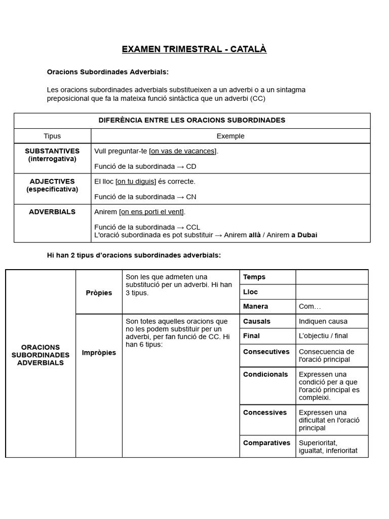 CATALAN 3R TRIMESTRAL | PDF