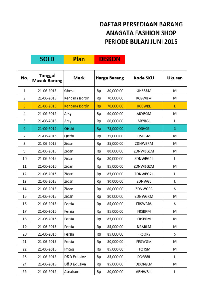 Daftar Stok Barang | PDF