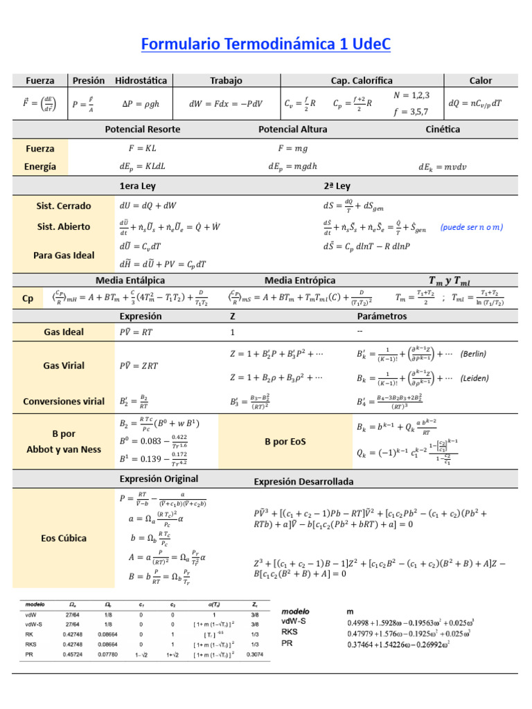 Formulario Termodinámica | PDF | Mecánica de Medios Continuos | Fenómenos científicos
