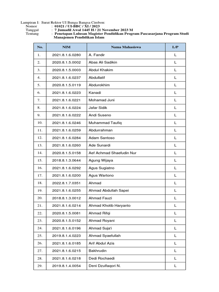 Daftar Nama Calon Wisudawan 2023 | PDF