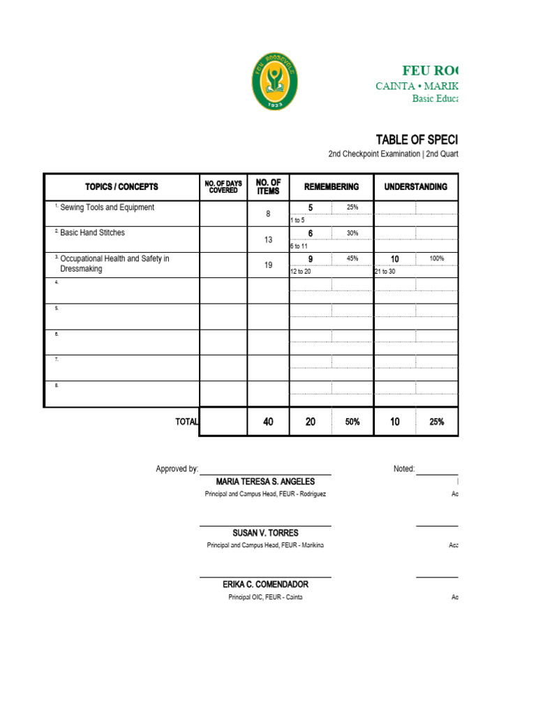 2nd CPE Table of Specifications in TLE 7 1 | PDF