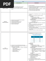 SCORE de TAL MODIFICADO (Hospitalizacion Abreviada) | PDF | Relaciones ...