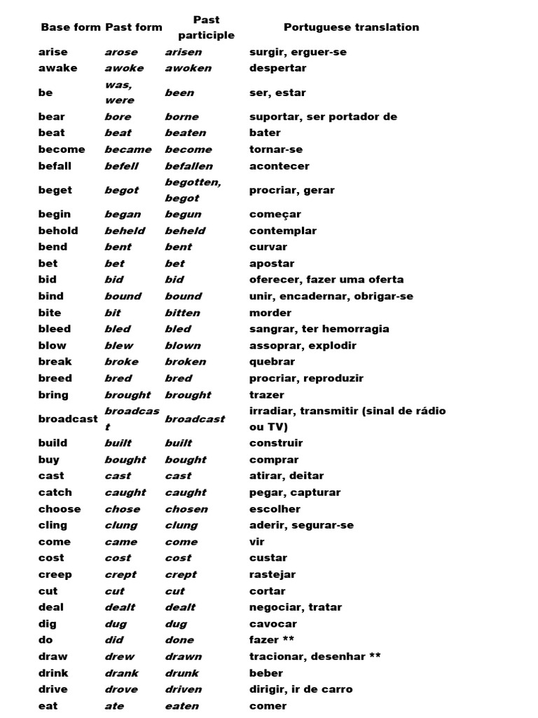 Irregular Verbs List With Portuguese Translation Grammar Guides ...