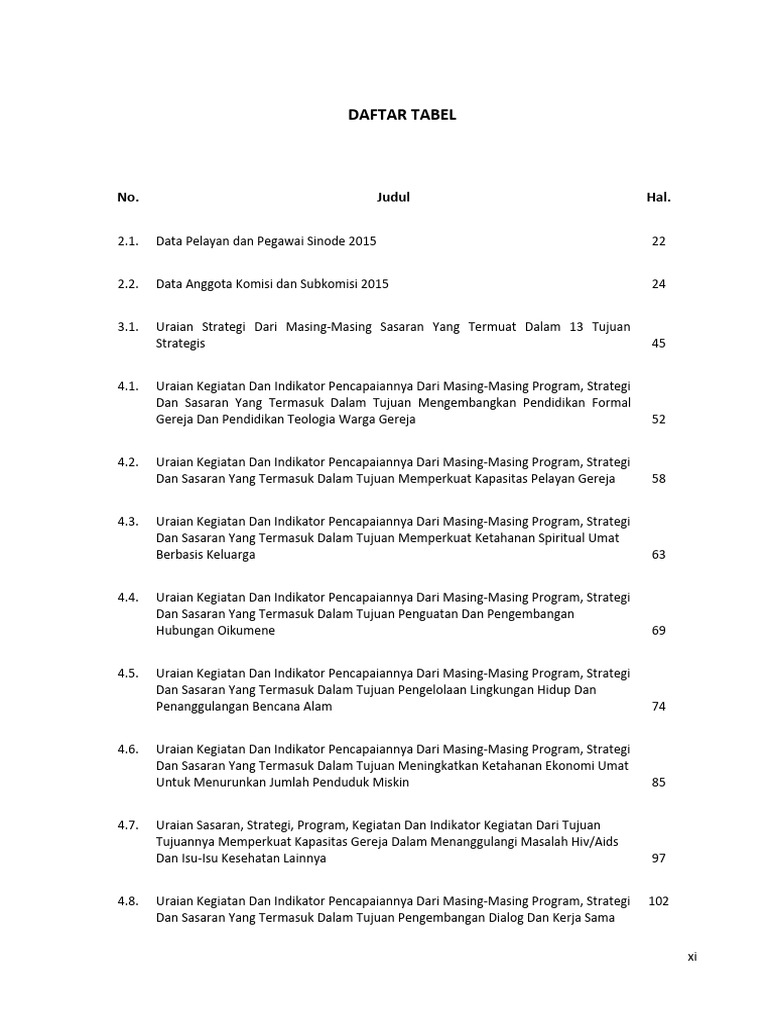Kolom Tabel Kosong dalam Daftar Tabel | PDF