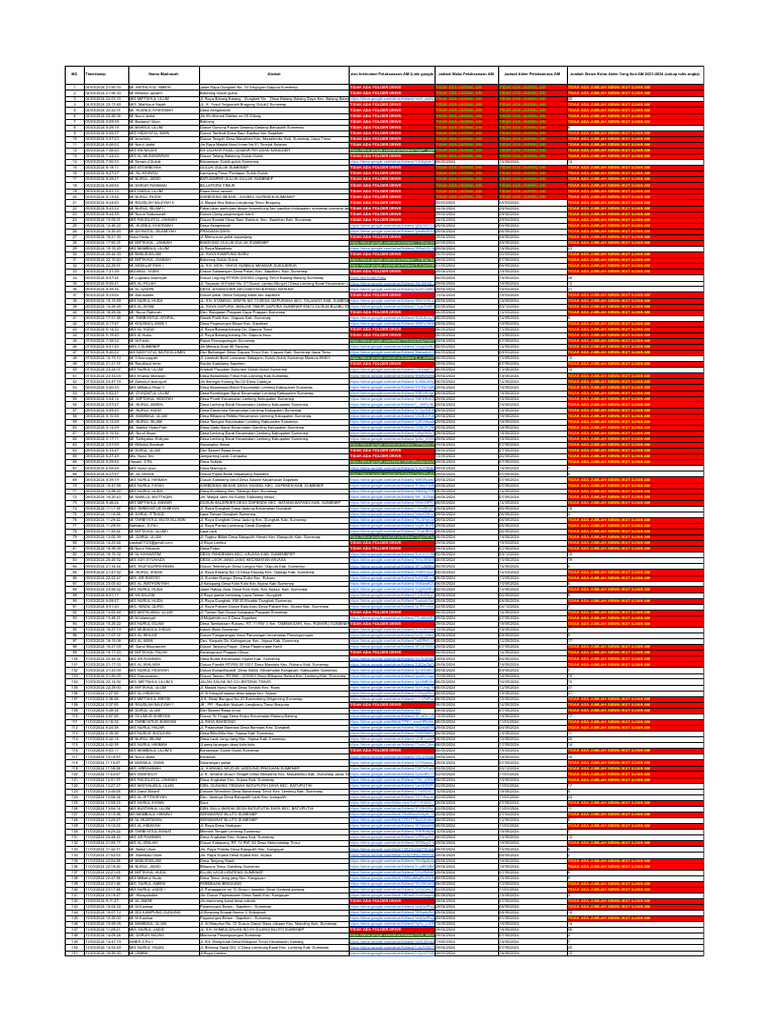 Yang Sudah Isi Form Siap Am 2024 - Jenjang m1 - 01 April 2024 | PDF